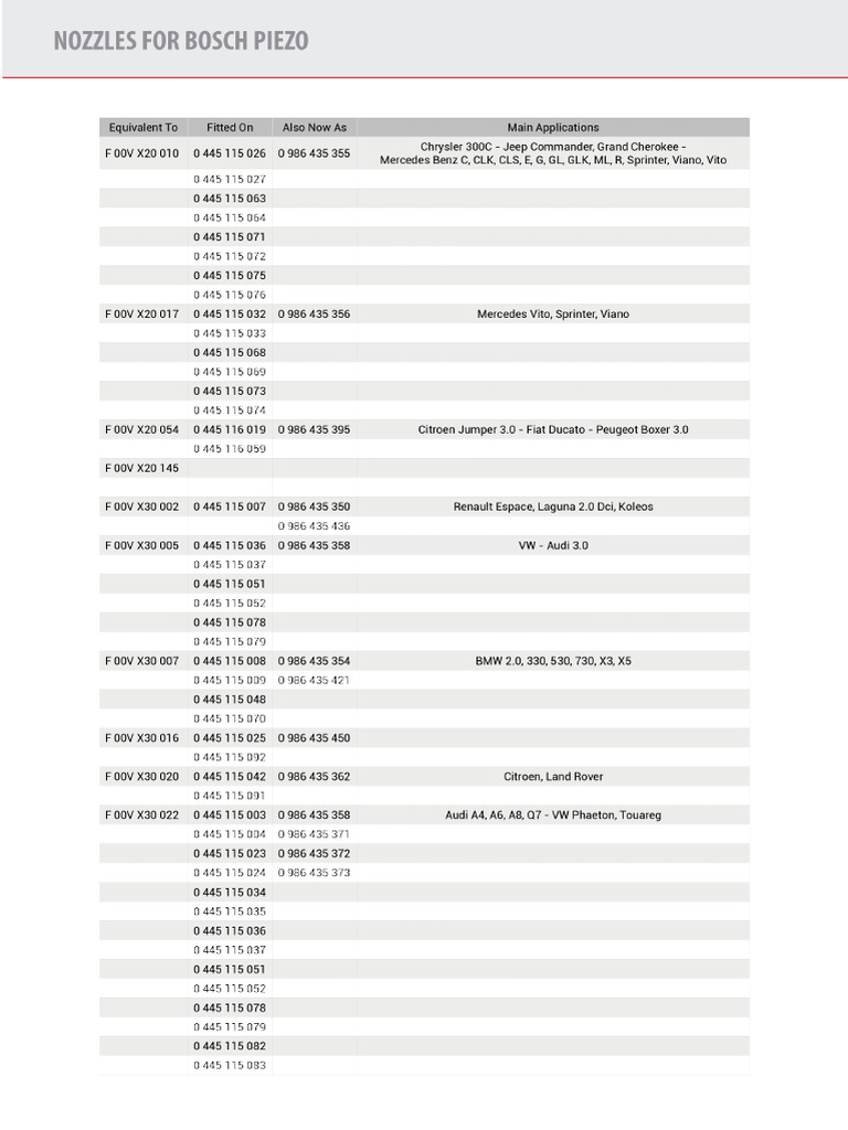 Nozzles Bosch Piezo | PDF