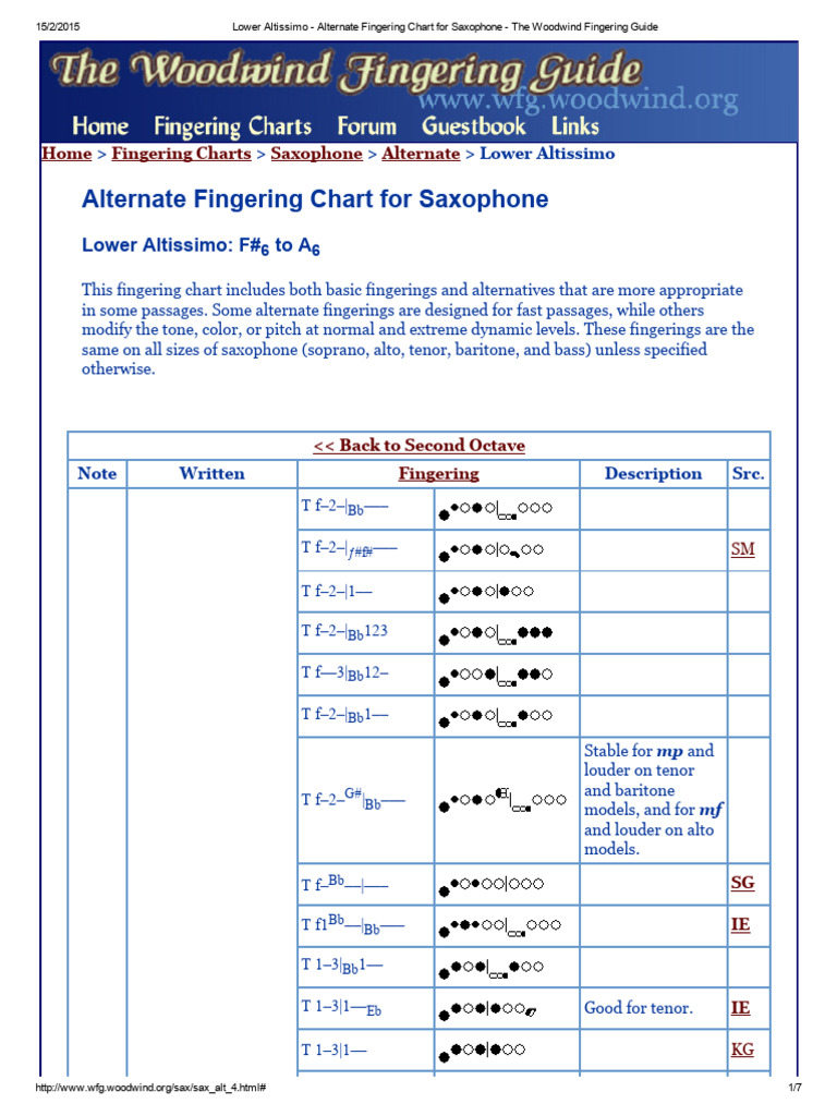 Lower Altissimo - Alternate Fingering Chart For Saxophone - The ...