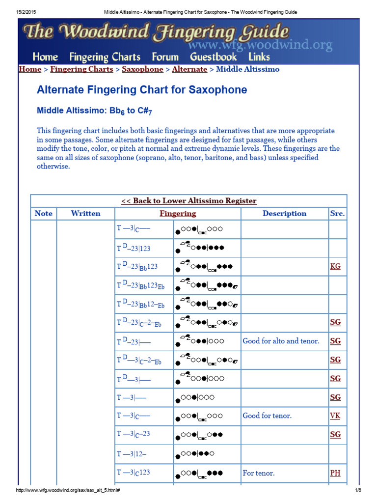 Middle Altissimo - Alternate Fingering Chart For Saxophone - The ...