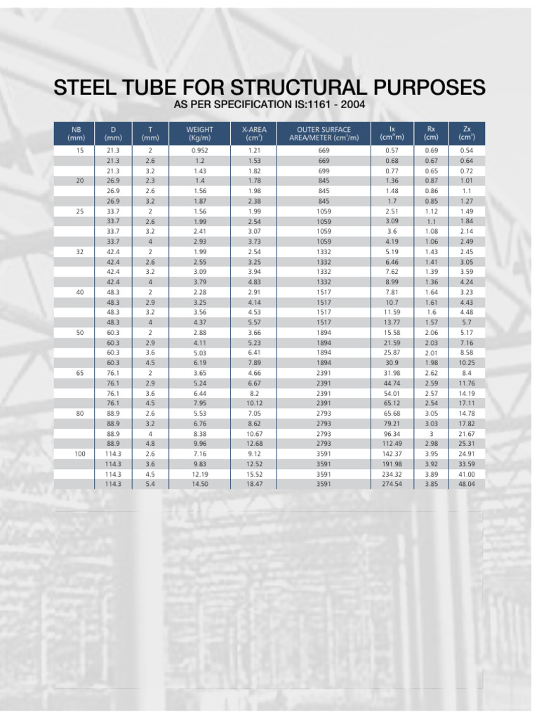 Cicular Hollow Sections Weight | PDF