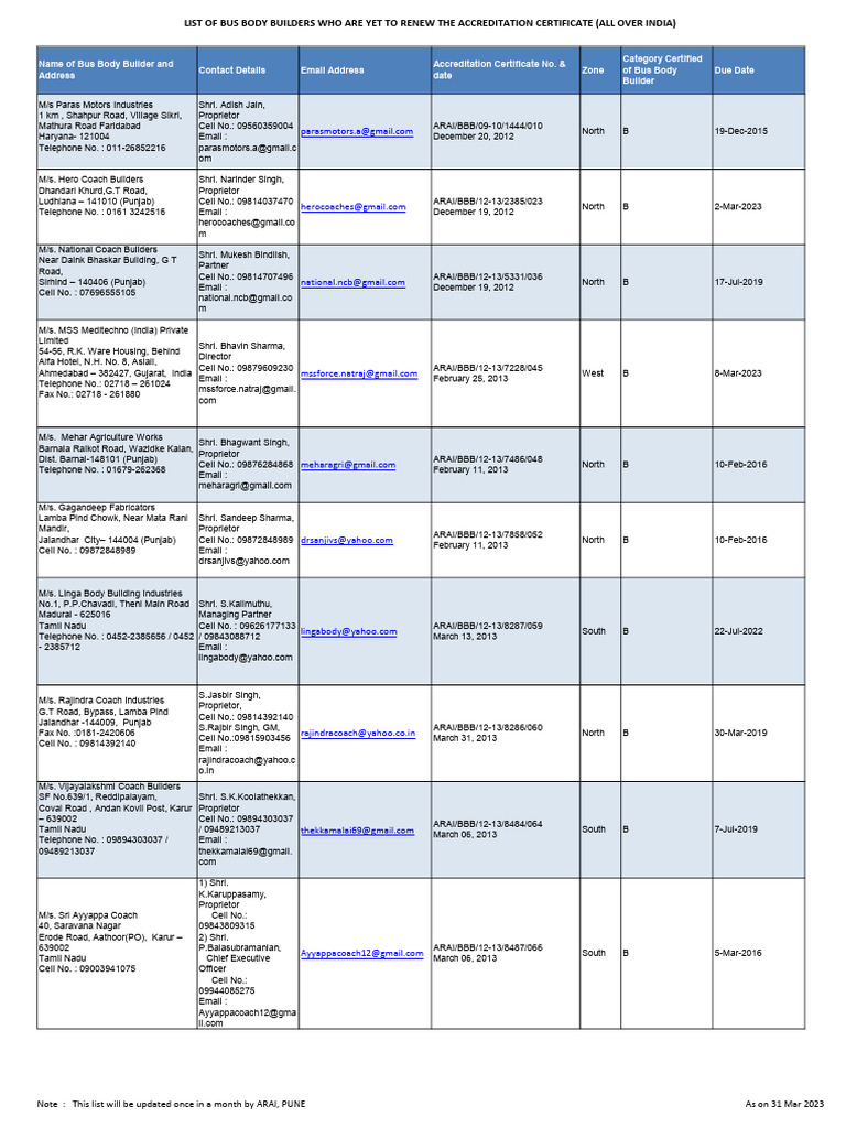 Defaulter Web List BBB As On 31 Mar 2023 11885 | PDF