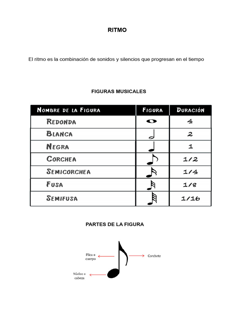 Ritmo 1 | PDF