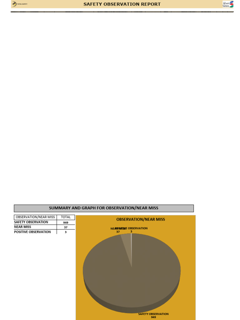 Daily Observation EHS Report Isocyanates As of Sep 2020 | PDF ...