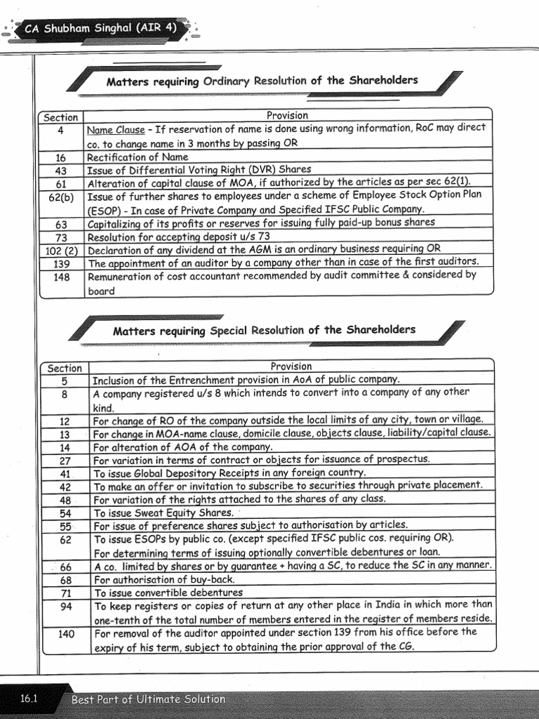 Law by CA Shubham Singhal - 1 | PDF