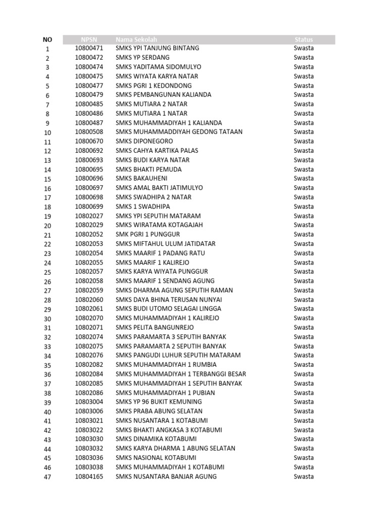 Daftar Sekolah Sinkron SMK - Manajemen Aplikasi RKAS - 2024 | PDF