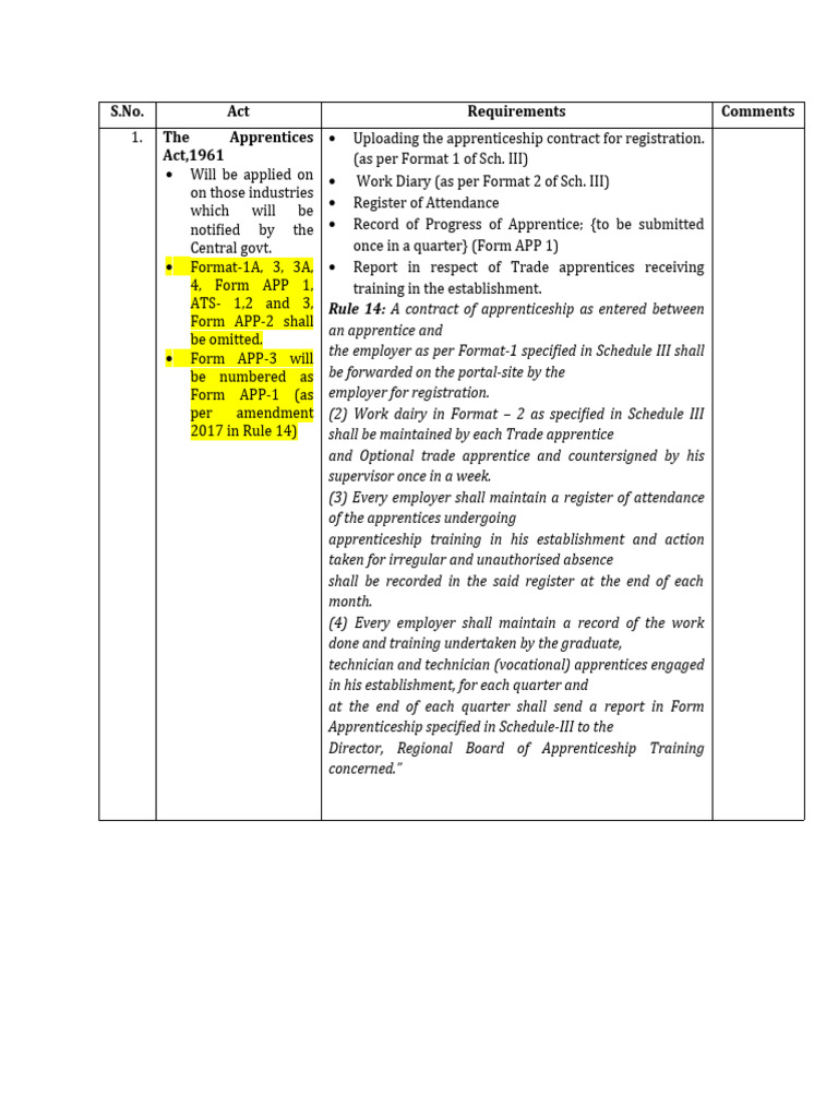 list-of-labour-laws-pdf-apprenticeship-employment