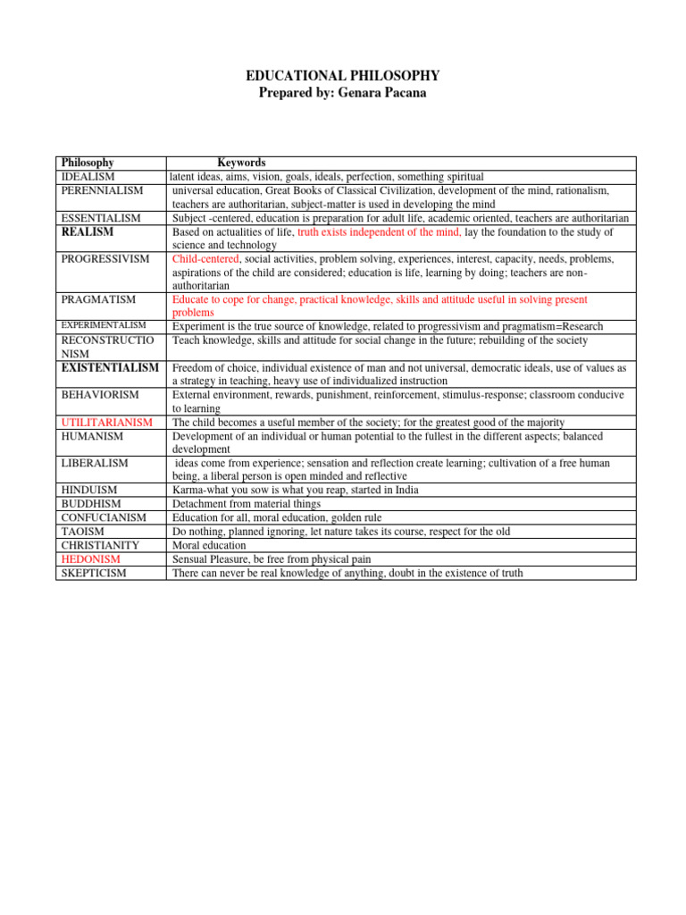 Educational Philosophy | PDF | Philosophy Of Education | Knowledge