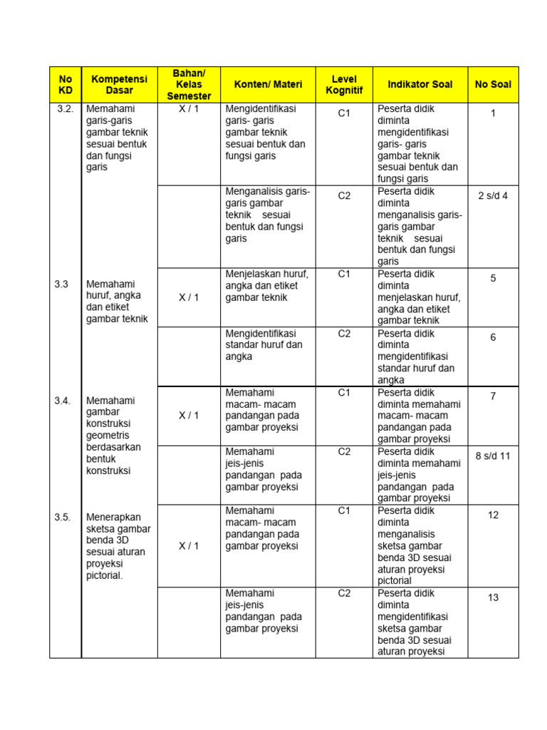Soal GTO Dan Kisi Kisi | PDF