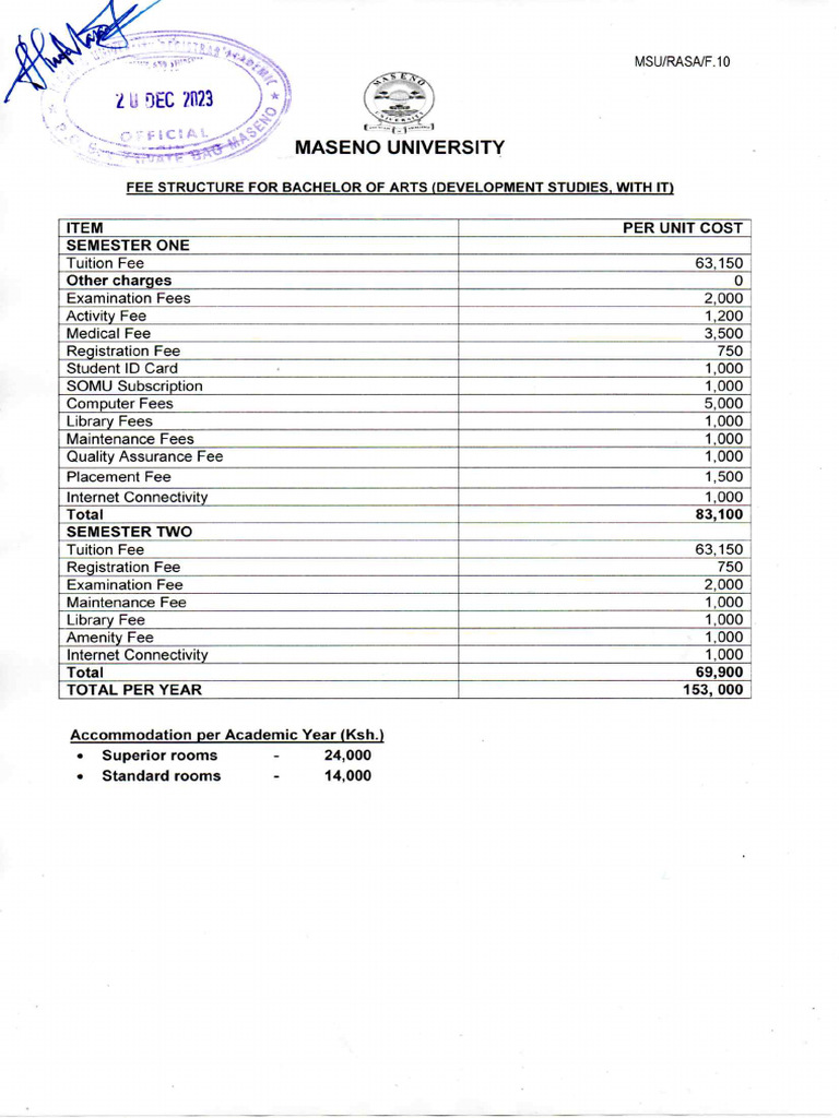 Ba Development Studies With It | PDF