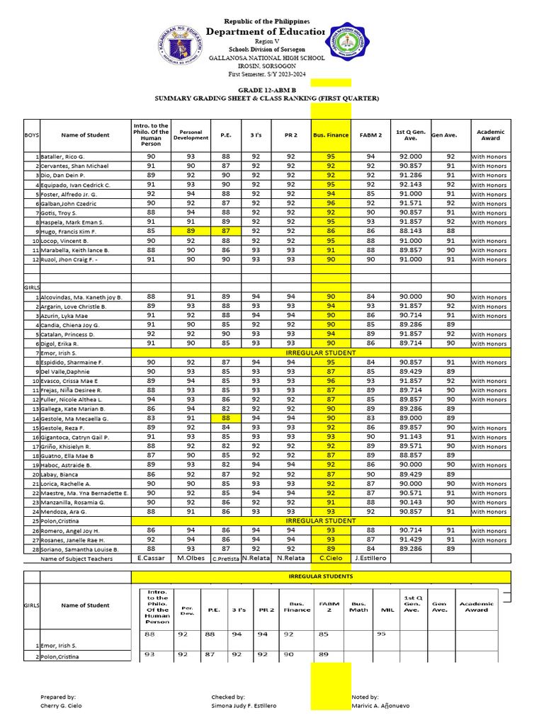 CIELO - 12 ABM B - Summary of Grades | PDF
