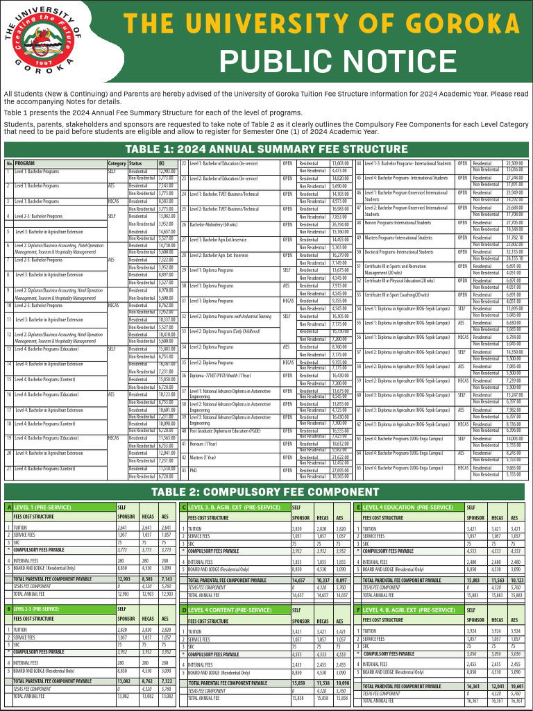 UOG Fee Schedule-2024 With Compulsory Fee Component | PDF | Tuition ...