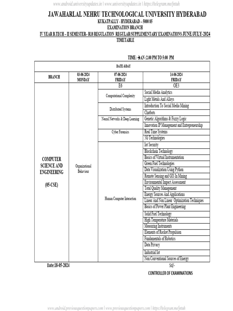 B.Tech IV-II R18 Timetables AN | PDF | Internet Of Things | Machine Learning