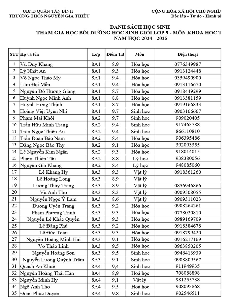 2425 Ds HSG Khtn8 Lên 9 | PDF