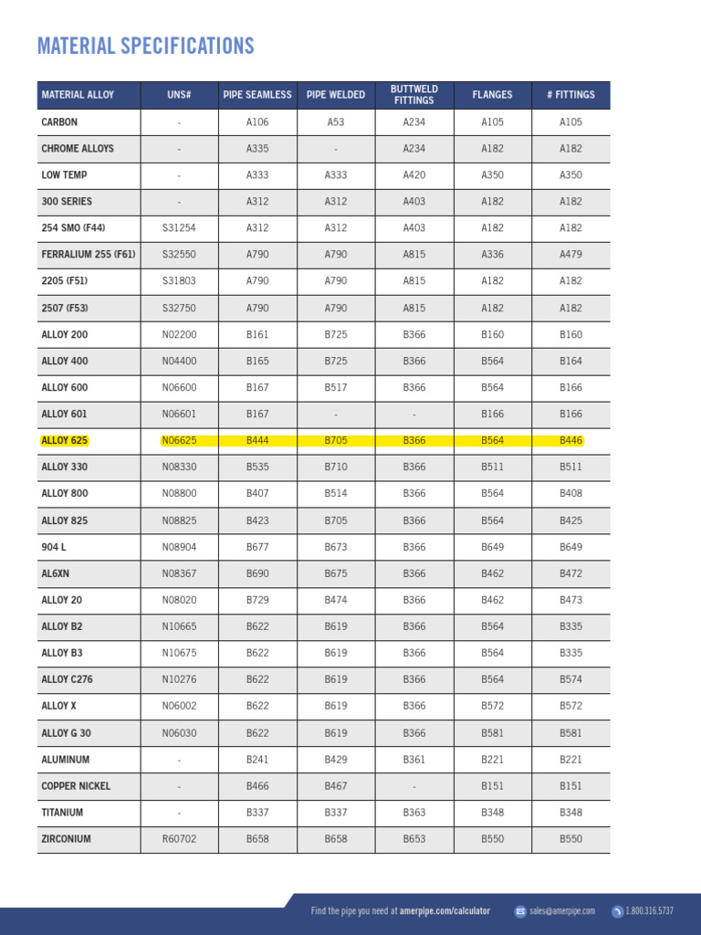 APP Material Spec Sheet | PDF | Pipe (Fluid Conveyance) | Alloy