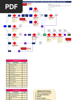 Site Quality Observation Report 1 | PDF