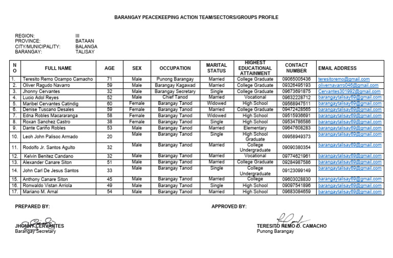 Barangay Peacekeeping Action Team Bpats | PDF