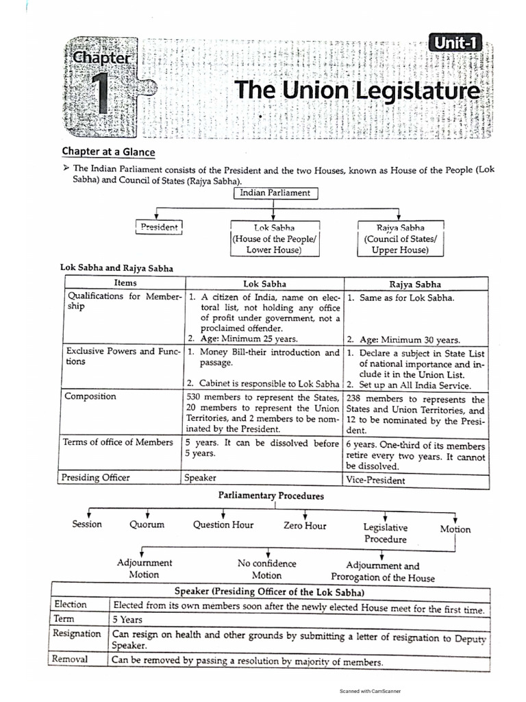 The Union Legislature | PDF
