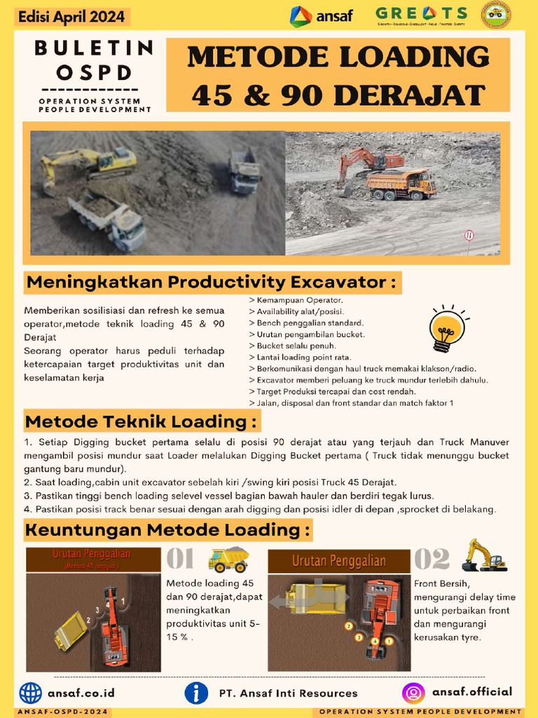 Metode Loading 45 Derajat Ansaf | PDF