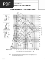 Load Chart Mobile Crane PDF | PDF | Crane (Machine) | Machines