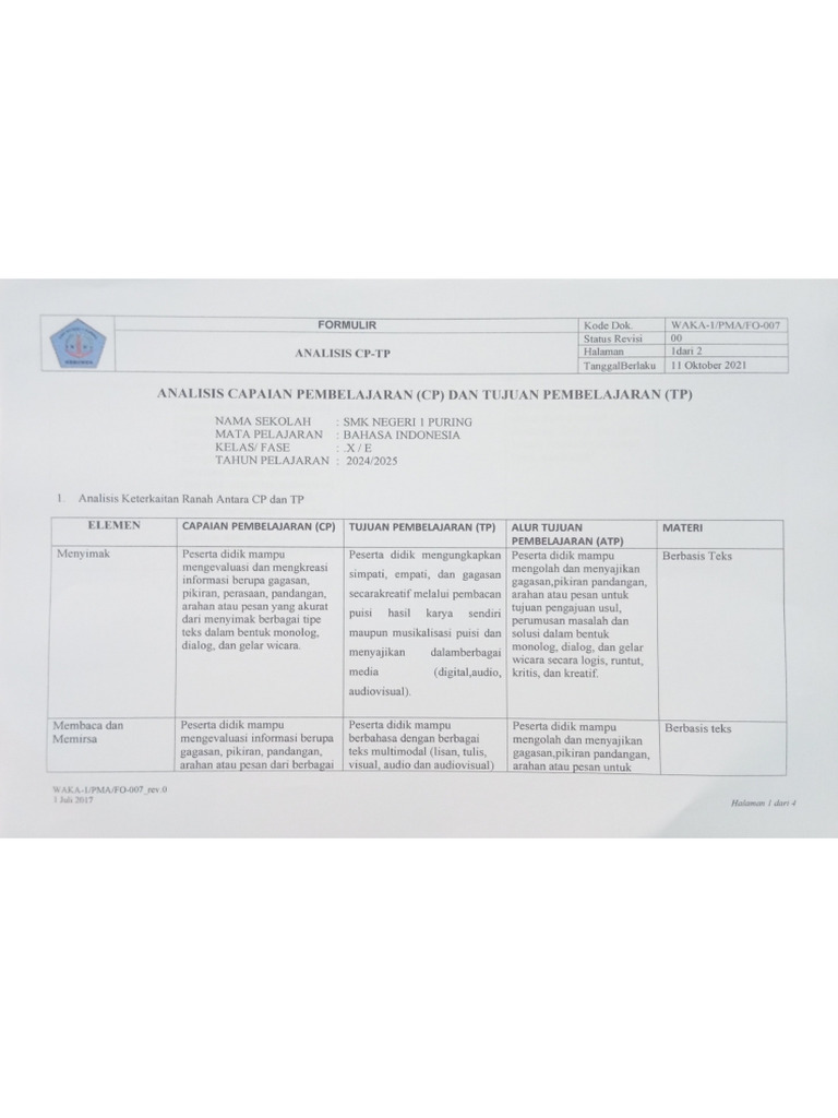 FO Analisis CP Dan TP | PDF