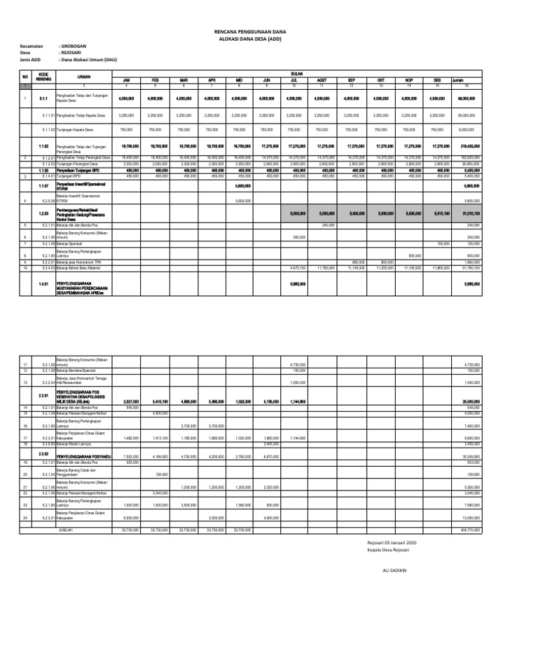 RPD Add Dau 2020 | PDF