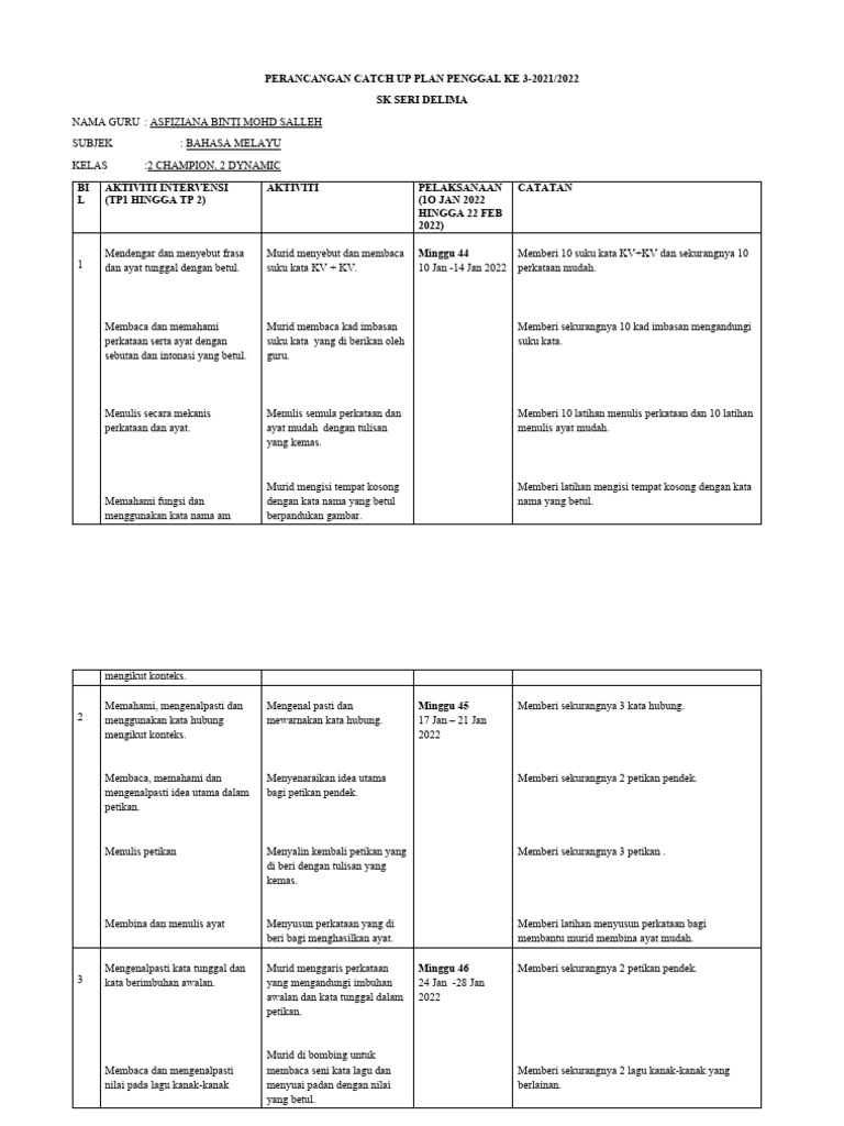 Perancangan Catch Up Plan Intervensi BM | PDF | Seni & Disiplin Bahasa