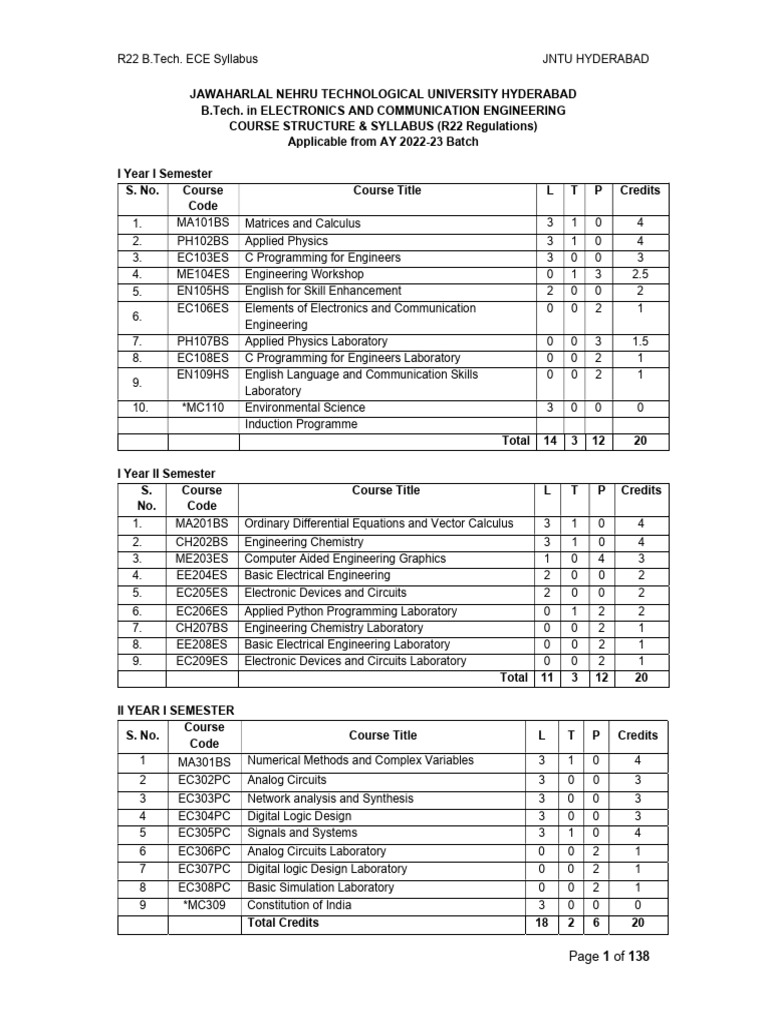 r22 B.tech Ece Jntuh Syllabus | PDF | Eigenvalues And Eigenvectors ...