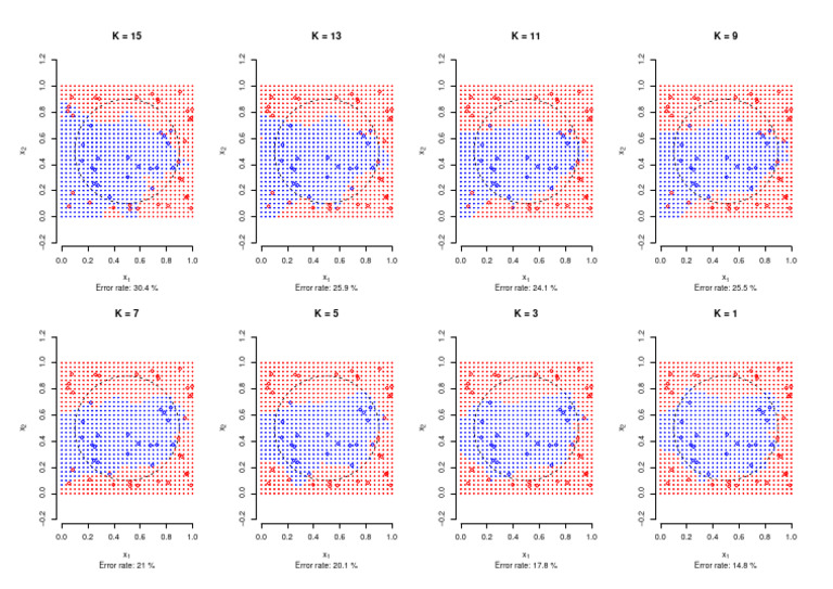 KNN Classify Example 1 | PDF | Algorithms | Statistical Classification