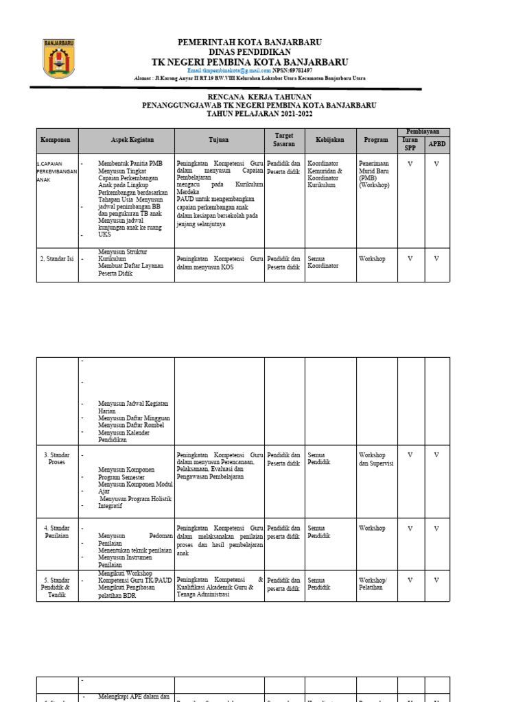 RKT TK Negeri Pembina Kota Banjarbaru 2021-2022 | PDF | Karier ...