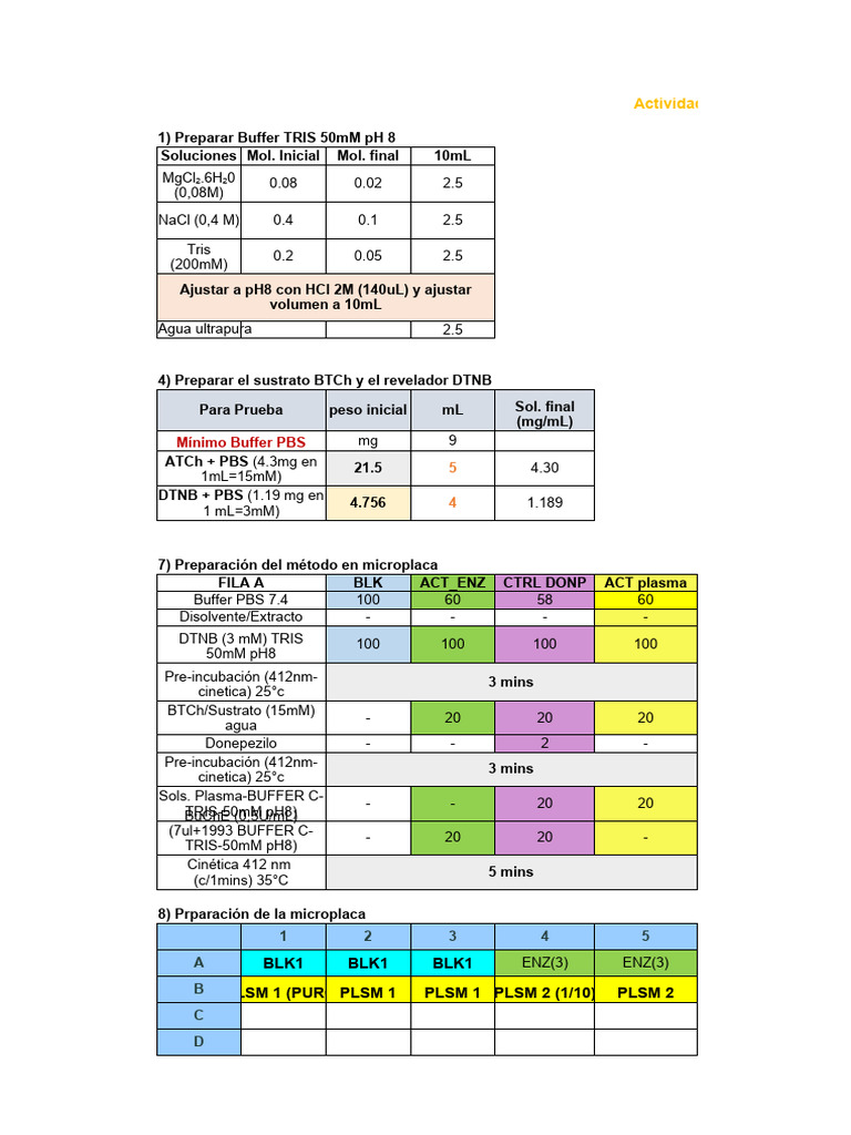Colinesterasa BAPL | PDF | Chess Openings | Chess Theory