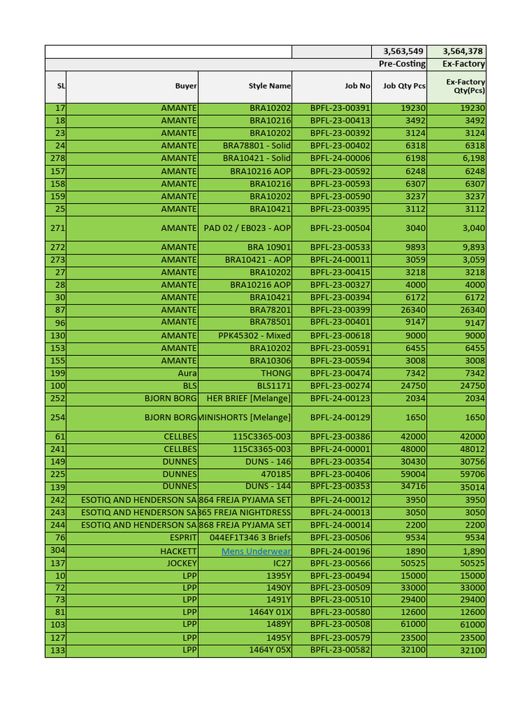 ## Pre-Cost Vs Post Cost Status BPFL - Summary (Jan-May 2024) | PDF ...