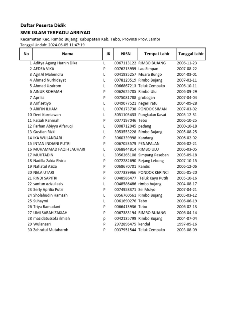Daftar PD Smk. | PDF