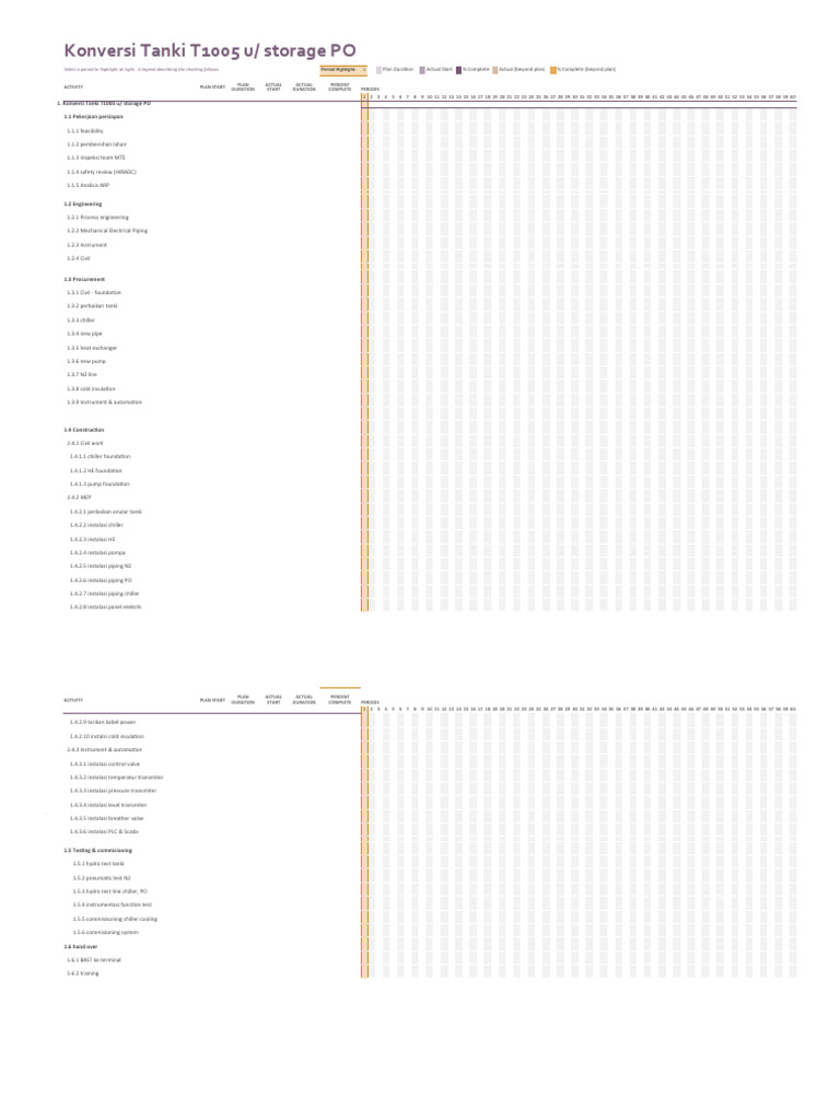 Studi Kasus Storage TANk PO Schedule | PDF | Manufactured Goods ...
