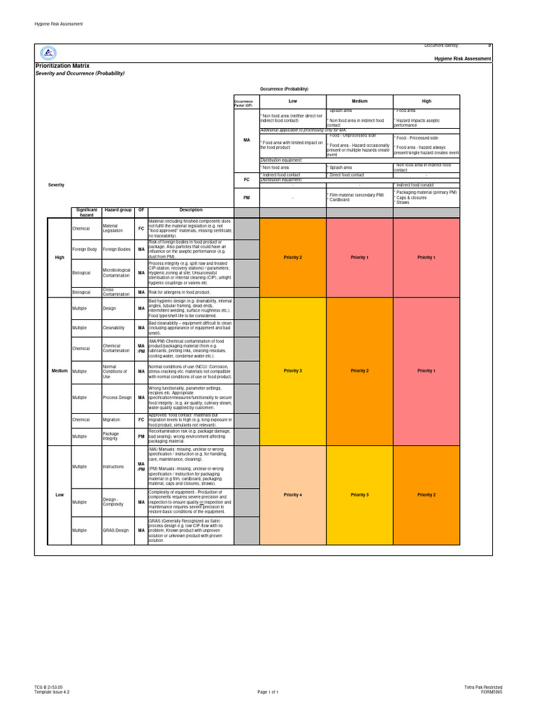 6_3 Prio_Matrix_FORM5965_A3 Färg | PDF | Hazards | Sterilization ...