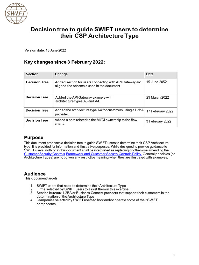 CSP Decision Tree v2022 v1.1 20220615 | PDF | Ip Multimedia Subsystem ...