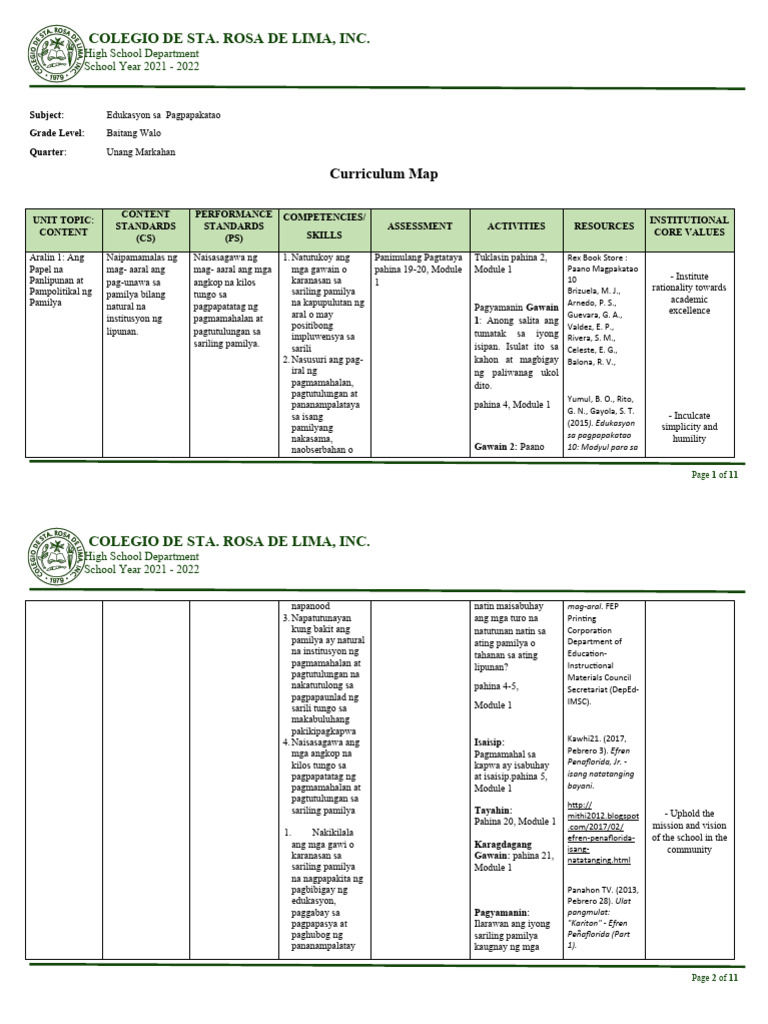 1st QTR ESP8 Curriculum Map | PDF