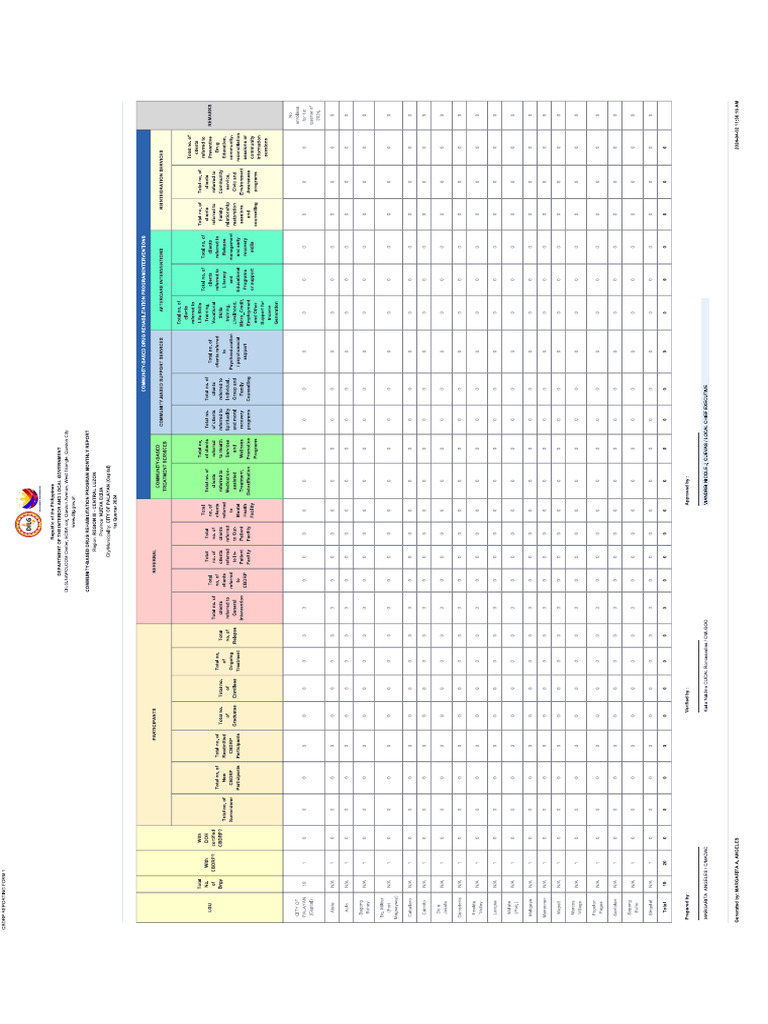 Form 1 1ST QTR 2024 Adas | PDF