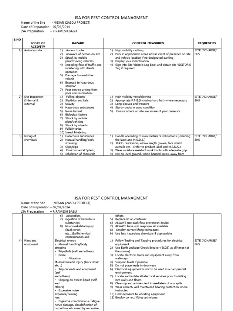 JSA FOR Pest Control | PDF | Personal Protective Equipment ...