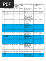 Police Standing Order | PDF | Police | Positions Of Authority