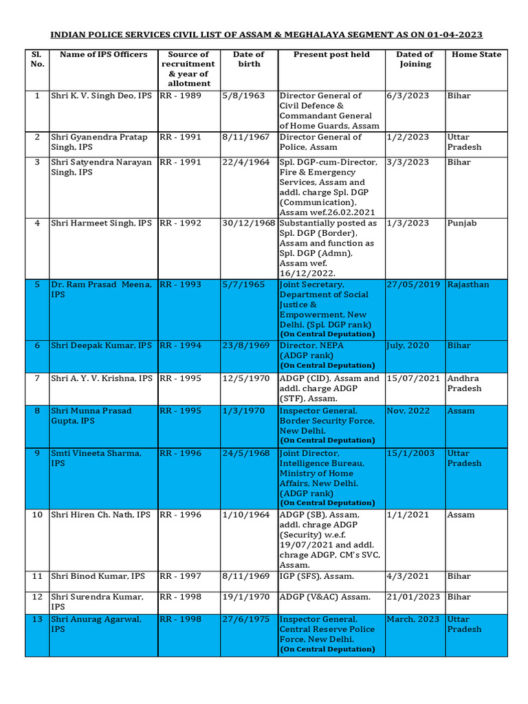 Civil List Ips Officer Assam Meghlaya Segment Excel Sheet 24 | Download ...