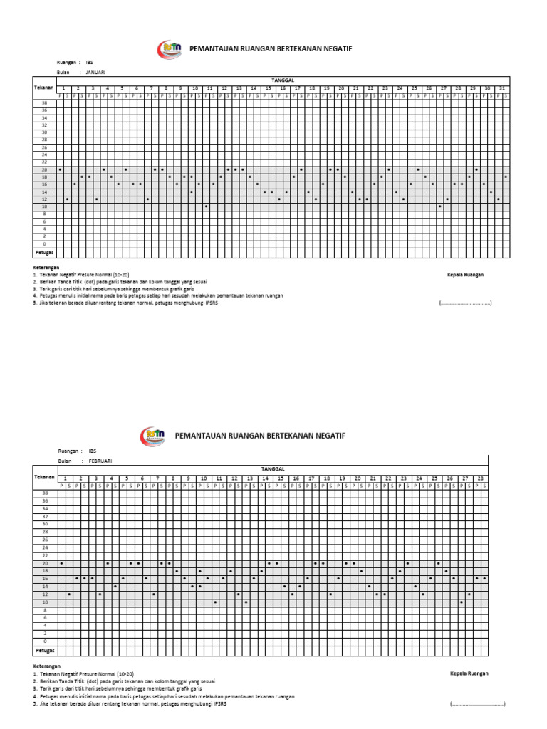 Monitoring Ruangan IBS | PDF