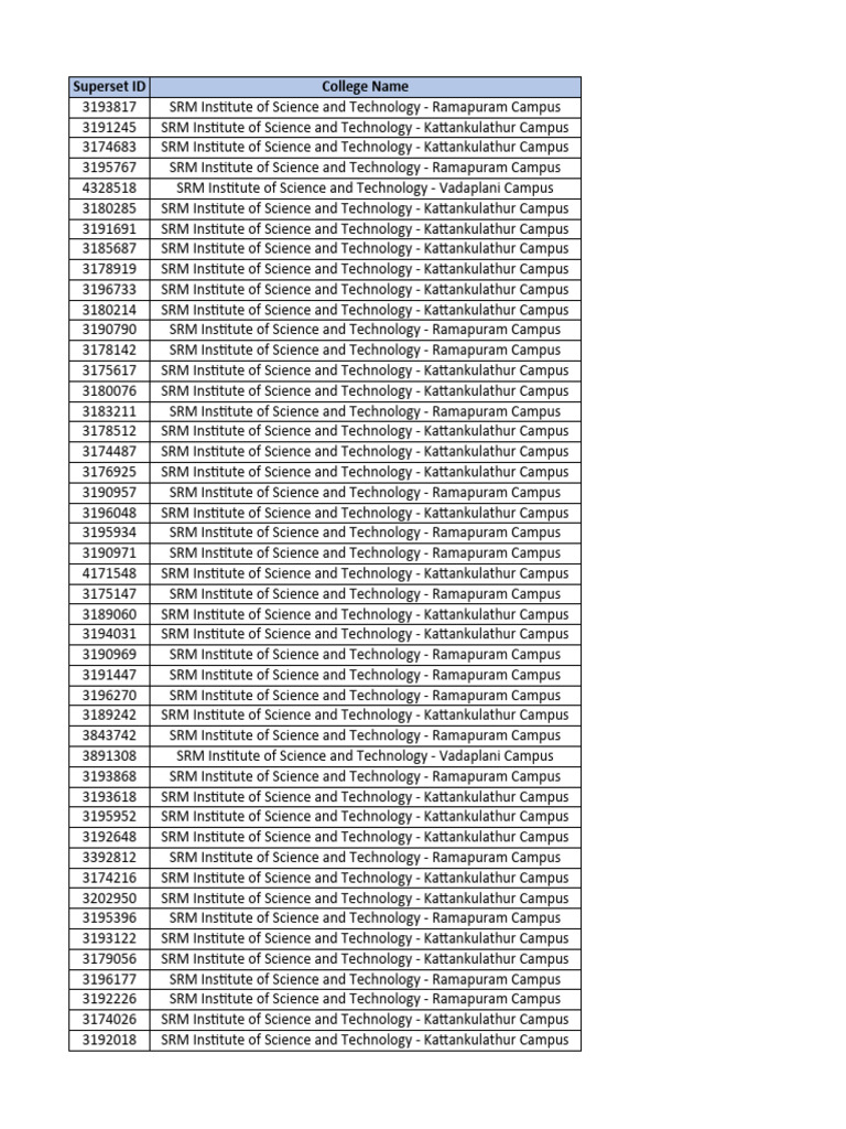 SRM Campus Superset IDs | PDF | Technology & Engineering
