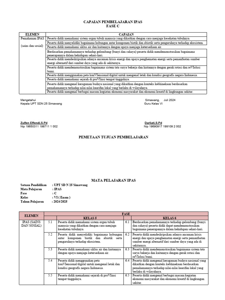CP, TP Dan Atp Ipas | PDF