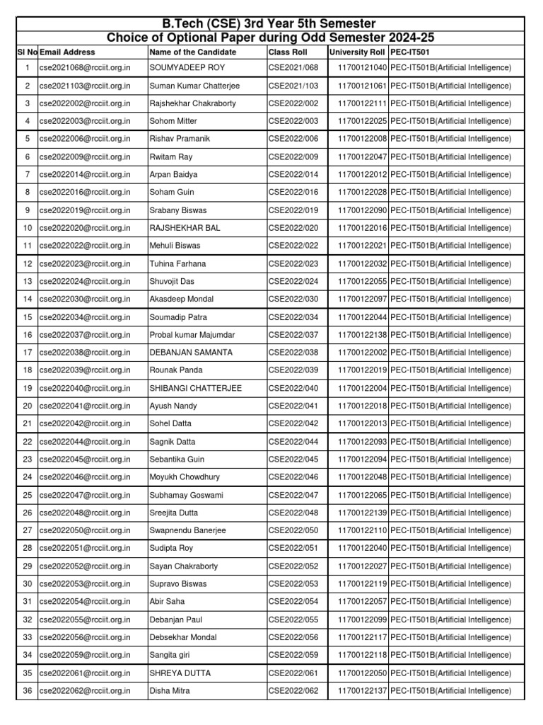 PEC-IT501 Candidates List 2024-25 | PDF