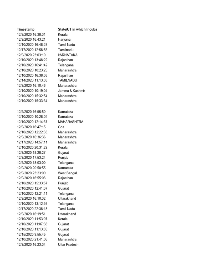 Contact Details of TBIs | PDF | Innovation