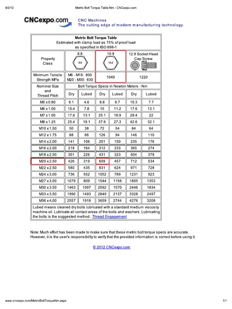 Recommended torque value of bolts | PDF