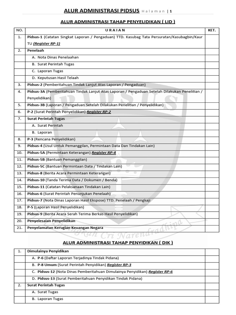 Alur Administrasi CMS Pidsus | PDF | Hukum