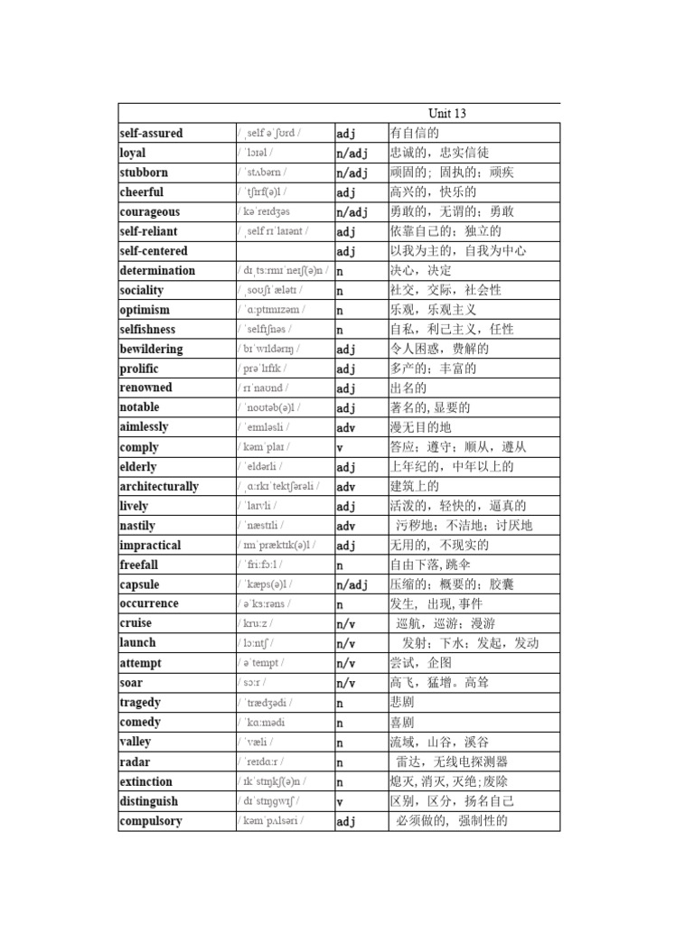 ESL Voca Unit 14-15 | PDF