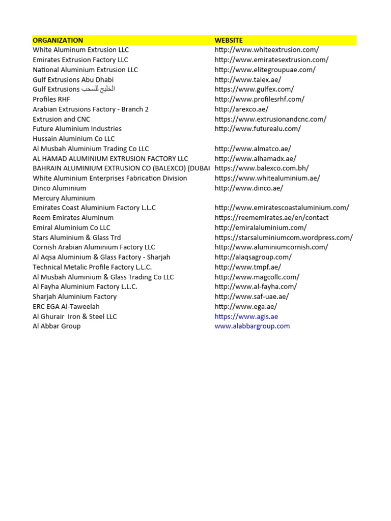 Uae Aluminum Profile | Download Free PDF | United Arab Emirates ...