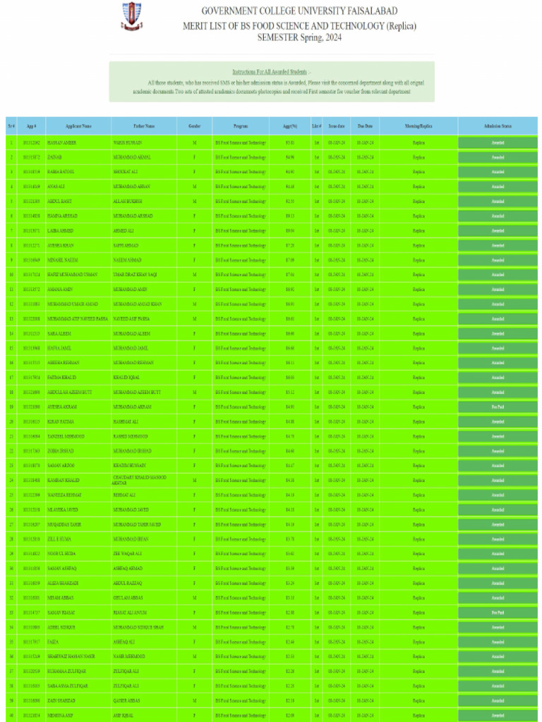 Bs Food Science and Technology-638404133481781549 | PDF